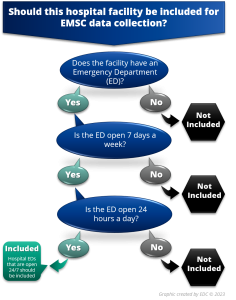 National Pediatric Readiness Project (NPRP) Assessment - EDC
