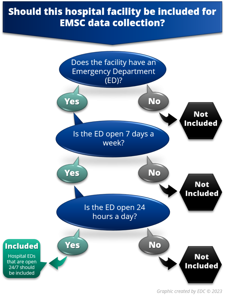 National Pediatric Readiness Project (NPRP) Assessment - EDC
